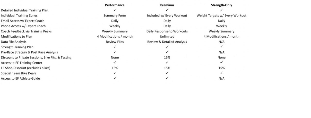 CoachingChart - Endorphin Fitness